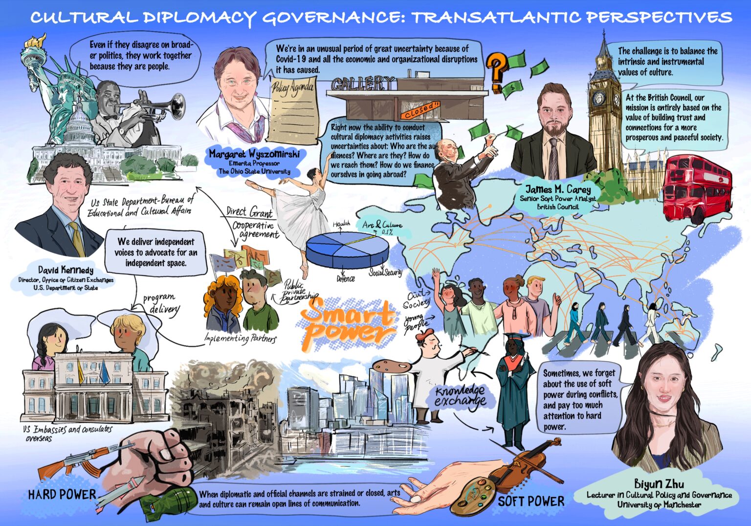 Home - Cultural Diplomacy Network